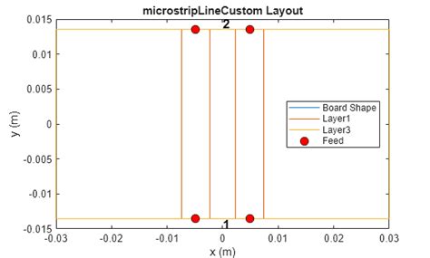 Microstriplinecustom Create Coupled Form Of Single Or Differential Microstrip Transmission