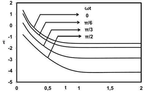Average Skin Friction Download Scientific Diagram