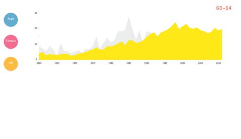 3 Time Series Line Graph Download Scientific Diagram