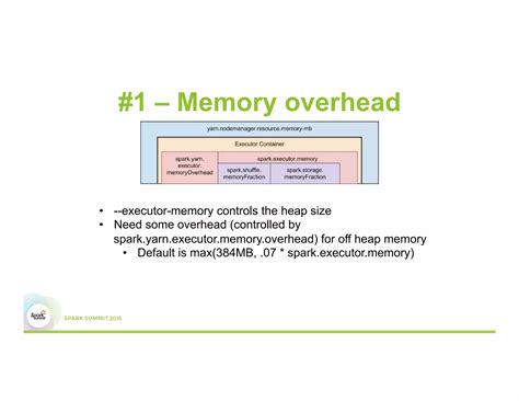 Top 5 Mistakes When Writing Spark Applications Pdf Databases