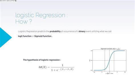 Logistic Regression Classification Algorithm Pdf