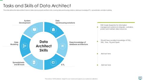 Top 10 Data Analyst Powerpoint Presentation Templates In 2025