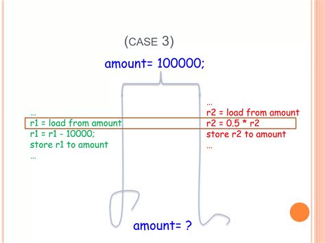 C Thread Synchronization Ppt