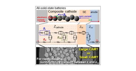Formulating Interfacial Impedances For Designing High Energy And High