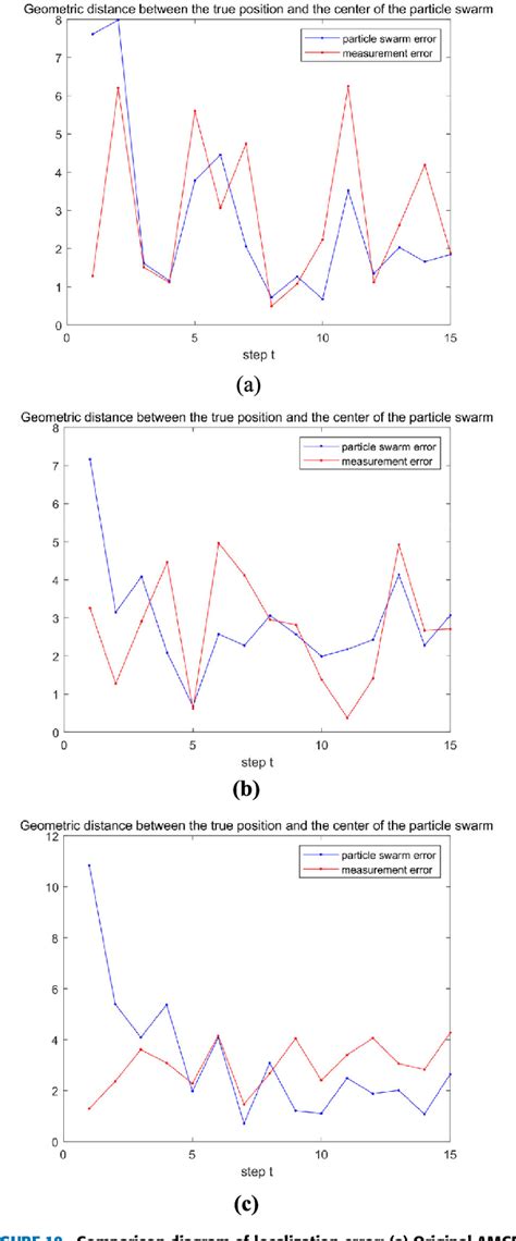 Figure 10 From Indoor Localization Of Mobile Robots Based On The Fusion