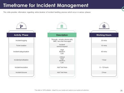 Enterprise Security Operations Powerpoint Presentation Slides Presentation Graphics