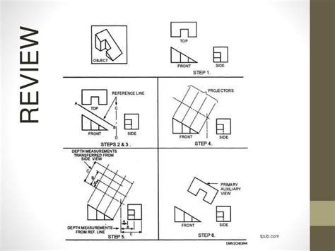 Ppt Drafting With Auxiliary Views Powerpoint Presentation Free Download Id 614440