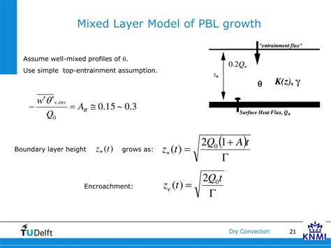 Ppt Phenomenology Simulation And Parameterization Of Atmospheric Convection Powerpoint