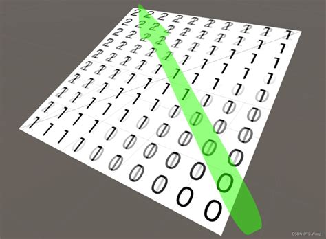 Lod和mipmap重要性minmap和lod Csdn博客 Lod和mipmap重要性minmap和lod Csdn博客