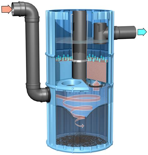 Sustainable Technologies Evaluation Program Step Hydrodynamic