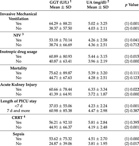 PDF Association Of Raised Gamma Glutamyl Transferase GGT 44 OFF
