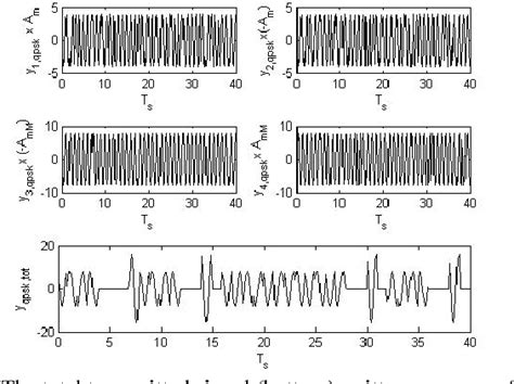 Figure 1 From Propagation Effects In Synchronous Underground Cdma Systems Semantic Scholar