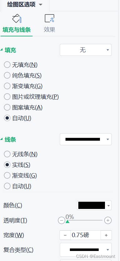 论文阅读 26 基于excel可视化分析的论文实验图表绘制总结——以电影市场为例excel数据分析与可视化结课论文 Csdn博客