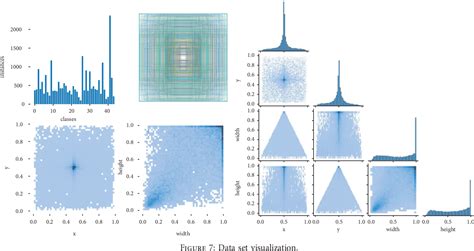 Figure 7 From A Garbage Detection And Classification Method Based On