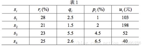 投资收益和风险三种模型的matlab代码matlab投资组合模型 Csdn博客