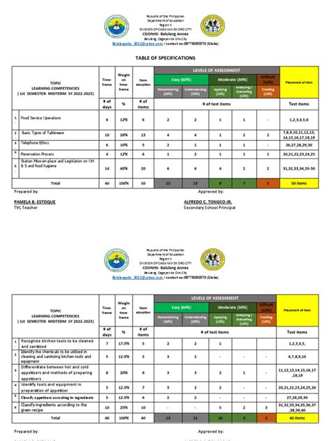 Tos Fbs Pdf