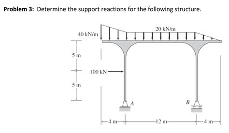 Problem 3 Determine The Support Reactions For The