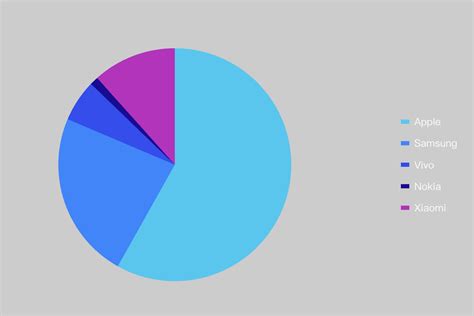 Intelligent Chart Generationvisactor Vmind Tutorial Documents