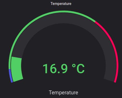 IoT Dashboards With Grafana And Prometheus MetricFire