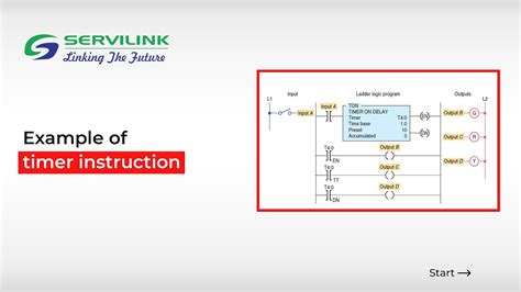 Plc Timer Instructions Explained On Delay Off Delay And Retentive