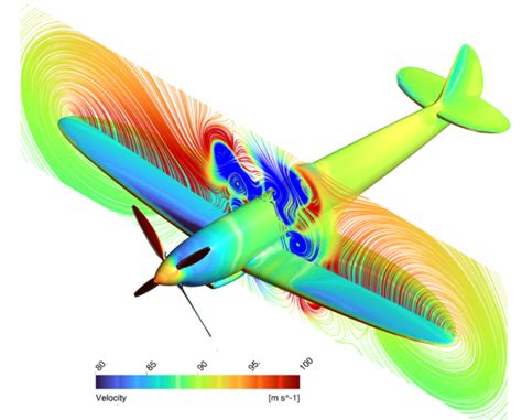 Aerodynamics Cfd Flowthermolab Computational Fluid Dynamics