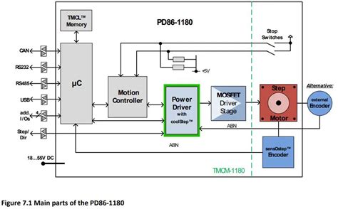 Trinamic Tmcm 1180 Stepper Motor Controller User Guide