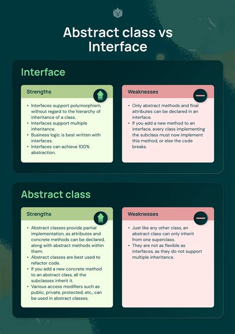Minute Guide To Abstraction In Java