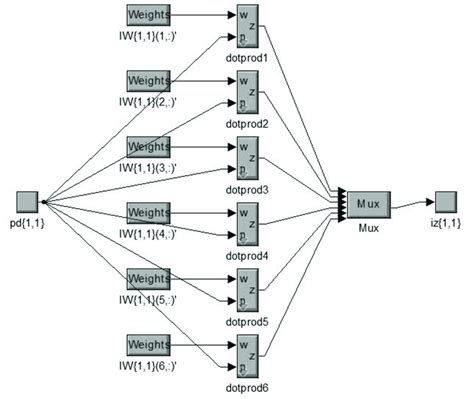 Structure Of Neurons Hidden Layer In A Neural Network That Tools The Download Scientific