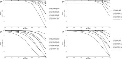 Pta Versus Mic Profiles For Different Meropenem Dosing Regimens In Download Scientific Diagram