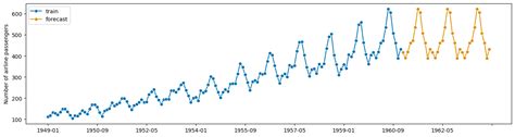 Notebook Examples Sktime Documentation