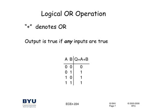 Ppt Boolean Algebra Part 1 Powerpoint Presentation Free Download