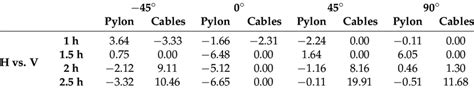 Sensibility Analysis For Photographs Taken Horizontally H Or Download Scientific Diagram