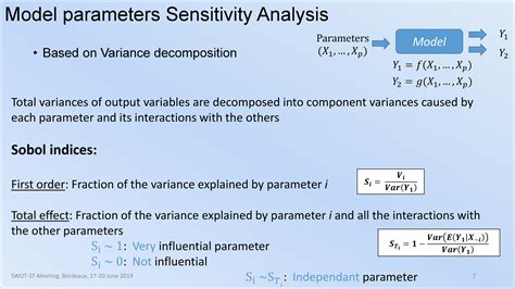 Variance Based Sensitivity Analysis Of Flake Lake Model For Global Land