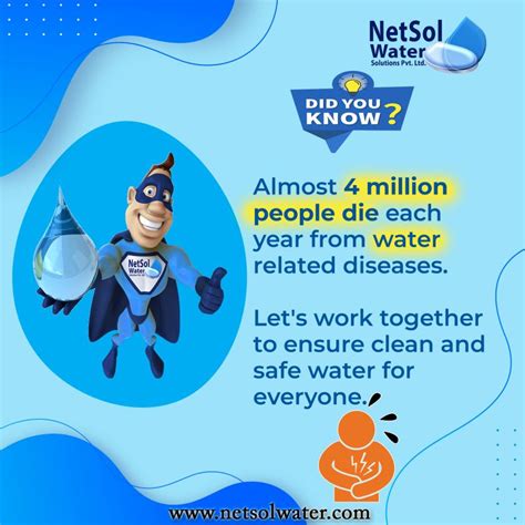 Netsol Water On Linkedin Netsolater Fridayfact Cleanwater Watersafety Globalhealth Netsol