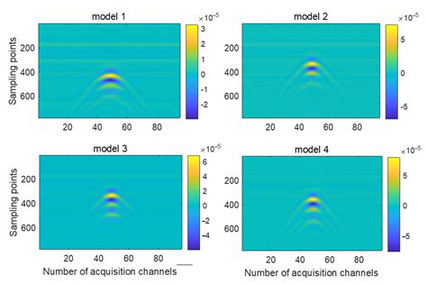 A Clutter Suppression Method Based On Lstm Network For Ground Penetrating Radar