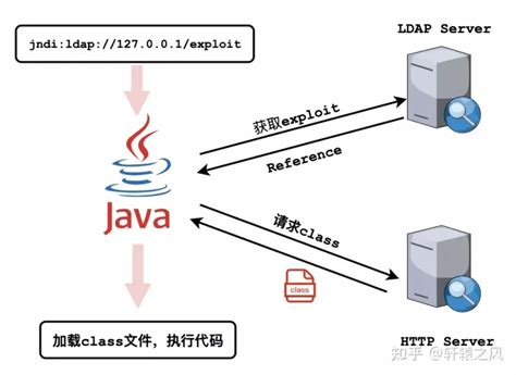 log4j和log4j2 知识 ningshare 博客园