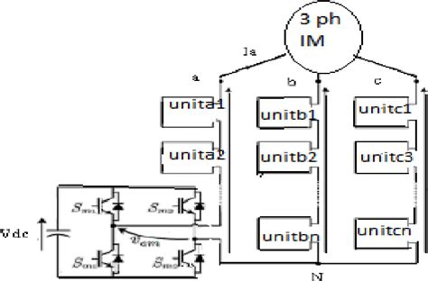 Figure 1 From A New Hybrid Cascaded Multilevel Inverter Fed Induction Motor Drive With