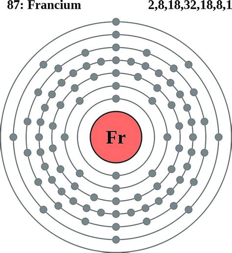 Atoms Diagrams Electron Configurations Of Elements