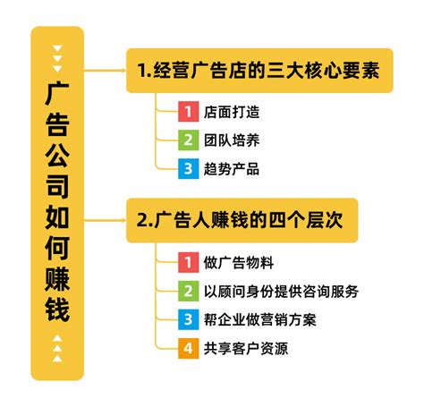 广告公司如何赚钱 牛云说营销