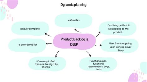 Dawid Grudziński On Linkedin Agile Product Scrum