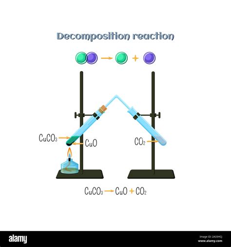 Decomposition Reaction Examples
