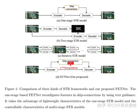 Cv计算机视觉每日开源代码paper With Code速览 2023619 知乎
