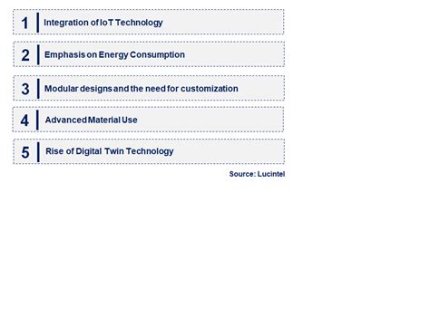 Multi Axial Simulation Table Market Report Trends Forecast And