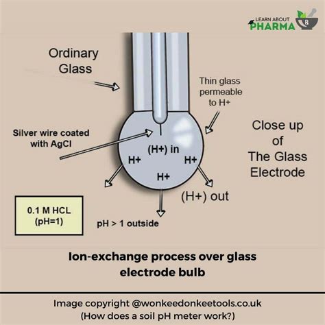 show the schematic diagram of ph meter circuit diagram