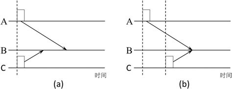 Time Reversal Multiple Access Method Applicable To Underwater Acoustic Network Eureka Patsnap