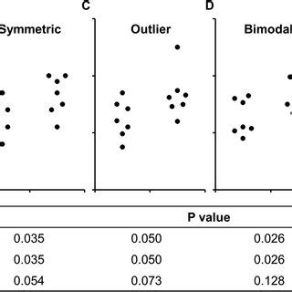 Many Different Datasets Can Lead To The Same Bar Graph Download Scientific Diagram