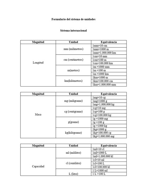 Formulario Del Sistema De Unidades Internacional E Ingles Pdf Libra