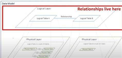 Understand The When Why And How Of Joins And Relationship In Tableau Tonys Talk Ep The