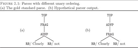 Figure 1 1 From Constituent Parsing By Classification Semantic Scholar