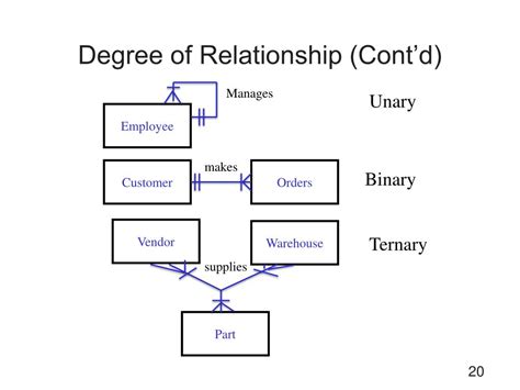 Ppt Concepts Of Database Management Seventh Edition Powerpoint Presentation Id3294619